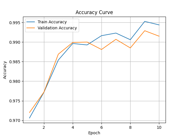 Ankit Sanjyal | AI Engineer & Data Scientist