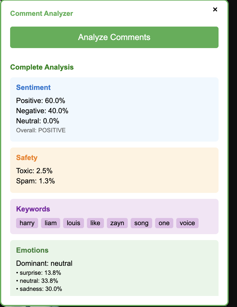 Ankit Sanjyal | AI Engineer & Data Scientist